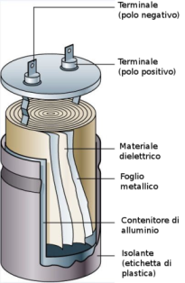 Come funziona: Il Condensatore - Il Funzionamento