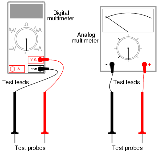 Come funziona: Voltmetro Analogico - I vari tipi di Voltmetro
