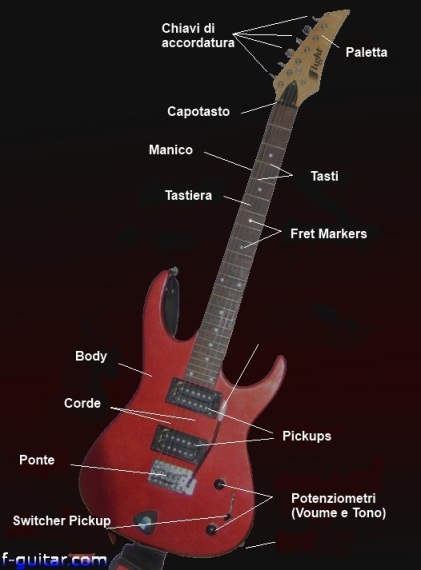 Come funziona: La Chitarra Elettrica - Com'è fatta